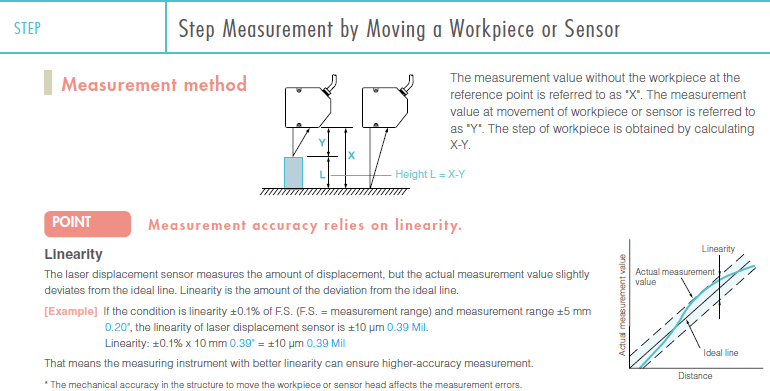 MEASUREMENT GUIDE BY APPLICATION - Height / Step difference | KEYENCE ...